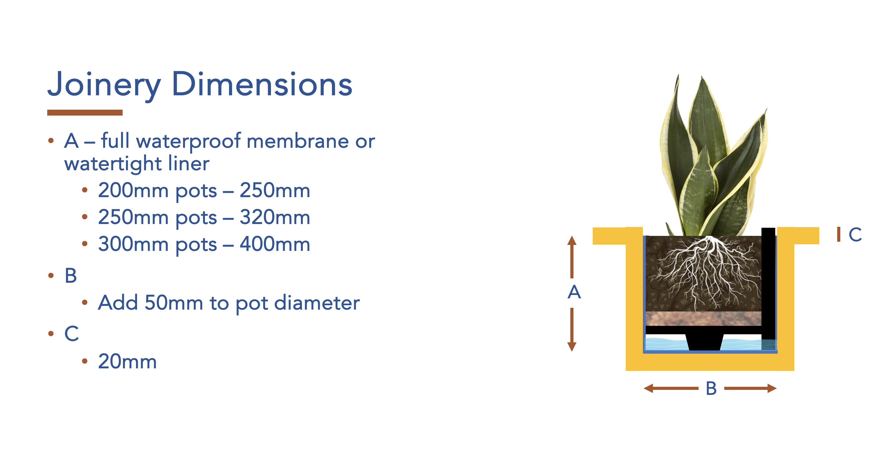 Mastering Plant Integration: Custom Joinery Solutions for Thriving ...