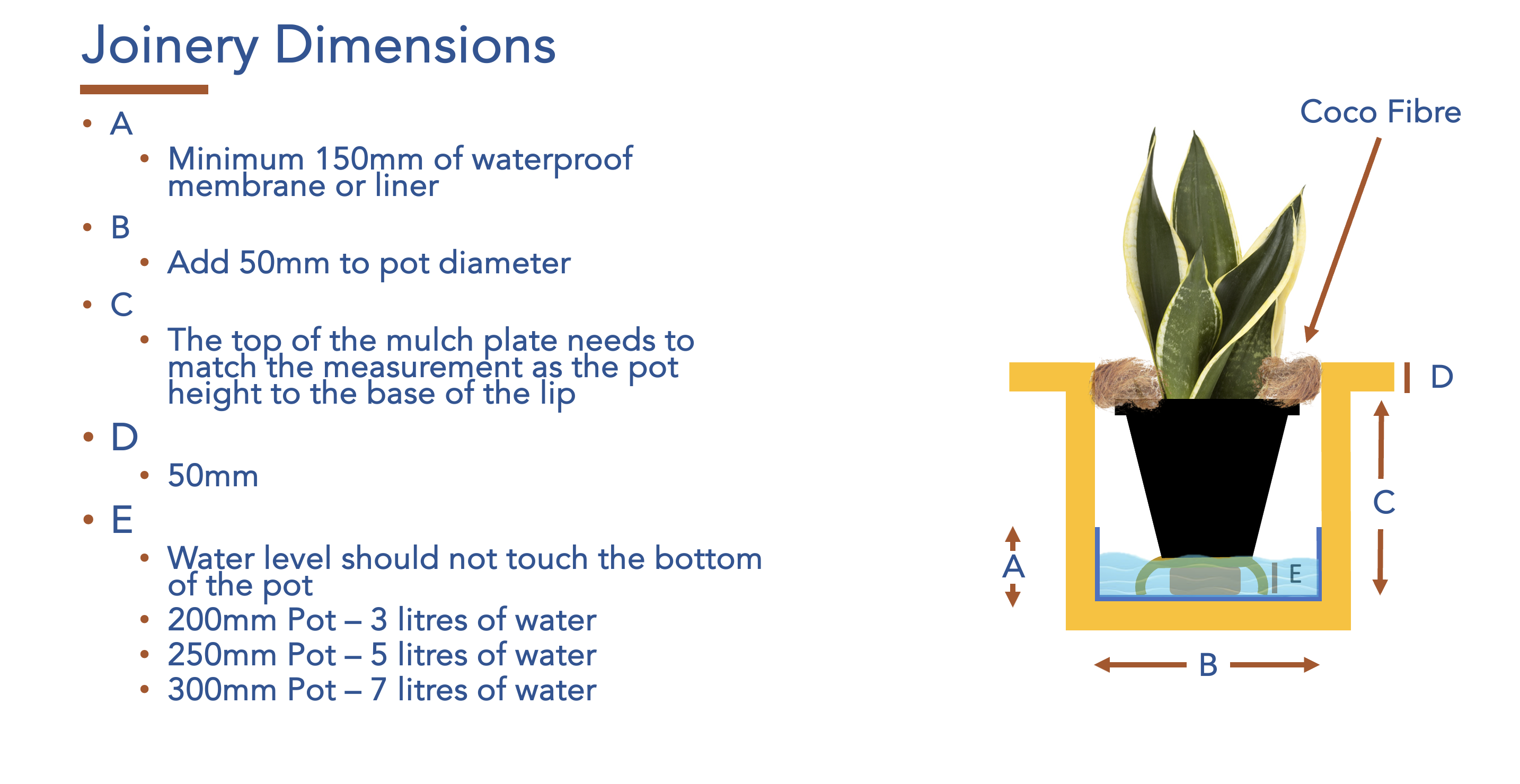 Mastering Plant Integration: Custom Joinery Solutions for Thriving ...