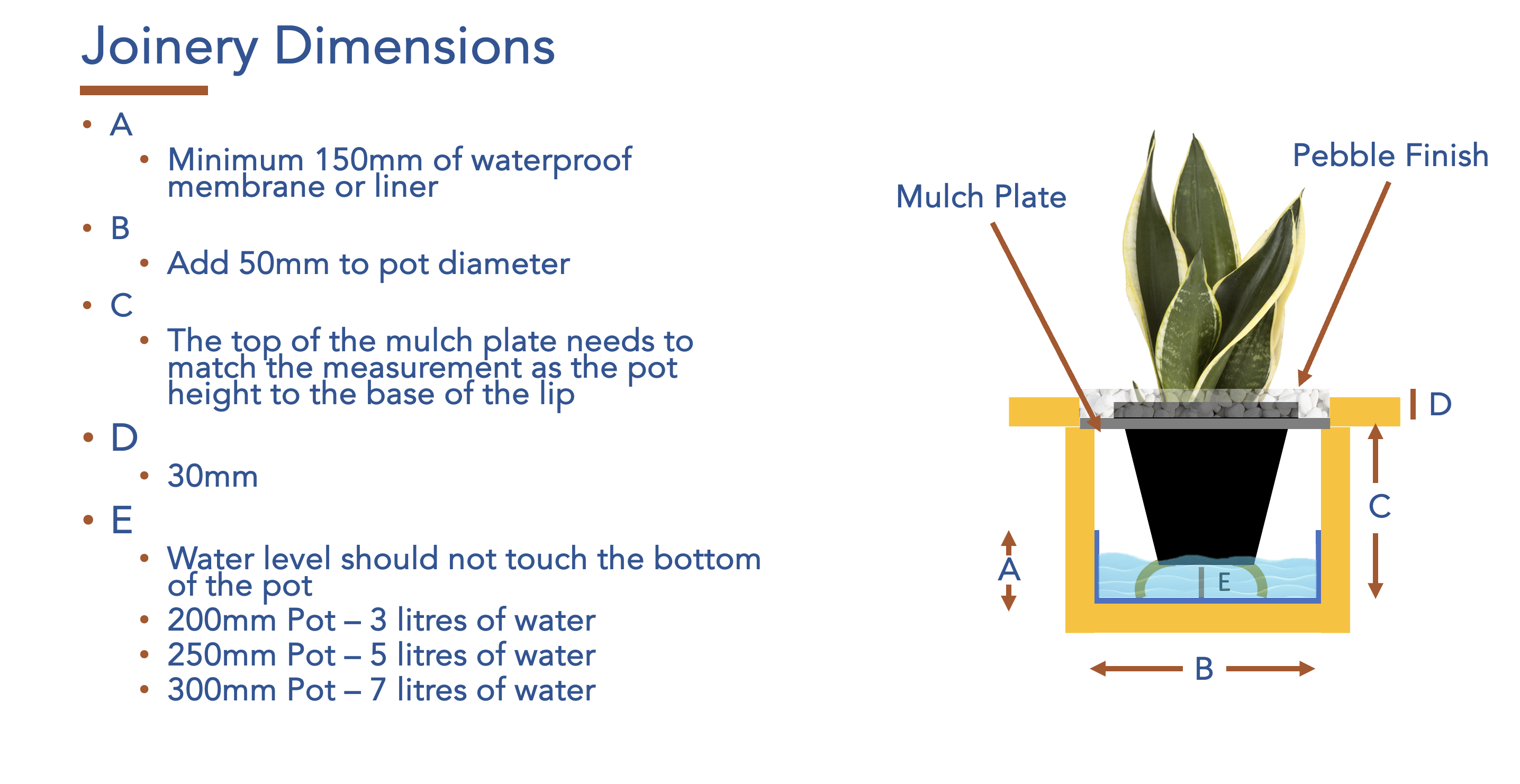 Mastering Plant Integration: Custom Joinery Solutions for Thriving ...